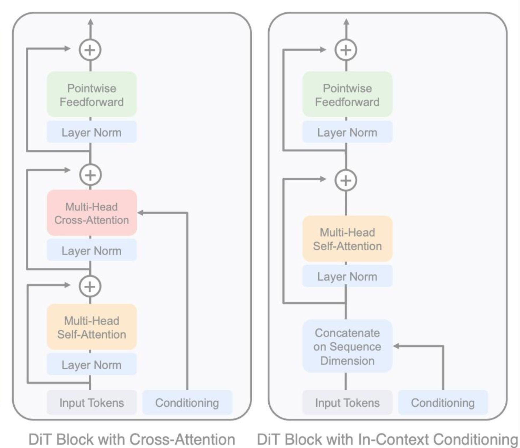 基于DIT模型的详解 - 知乎