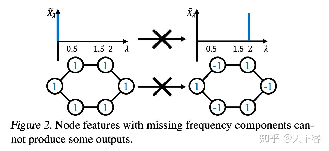 论文笔记：ICML'22 How Powerful are Spectral Graph Neural Networks - 知乎
