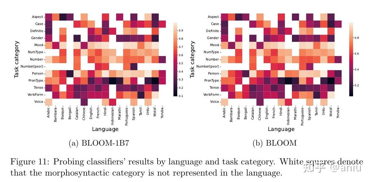 BLOOM：一个拥有1760亿参数的开放式多语言语言模型 - 知乎