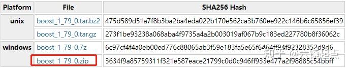 VS2019编译boost1.79 - 知乎