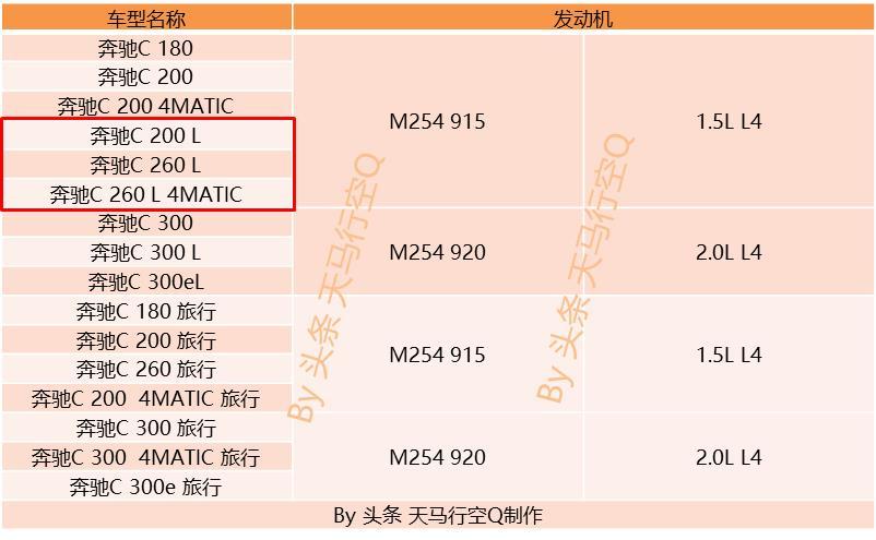 工程师带你领略全新奔驰C动力总成——M254发动机+9AT+48V轻混 - 知乎