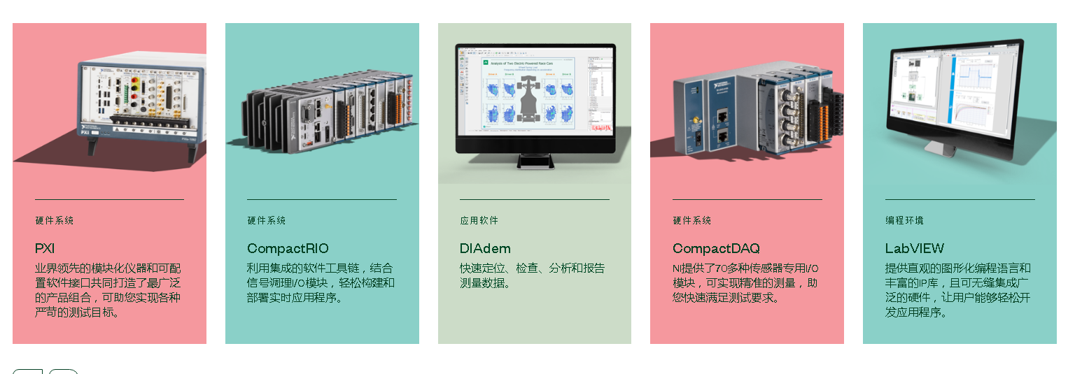 酷站推荐 - ni.com - NI | Engineer Ambitiously - 知乎