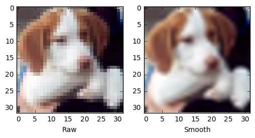 TensorFlow 教程 #06 - CIFAR-10 - 知乎