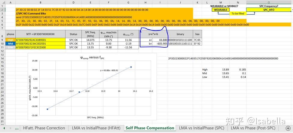 NFC design flow -card mode only - 知乎