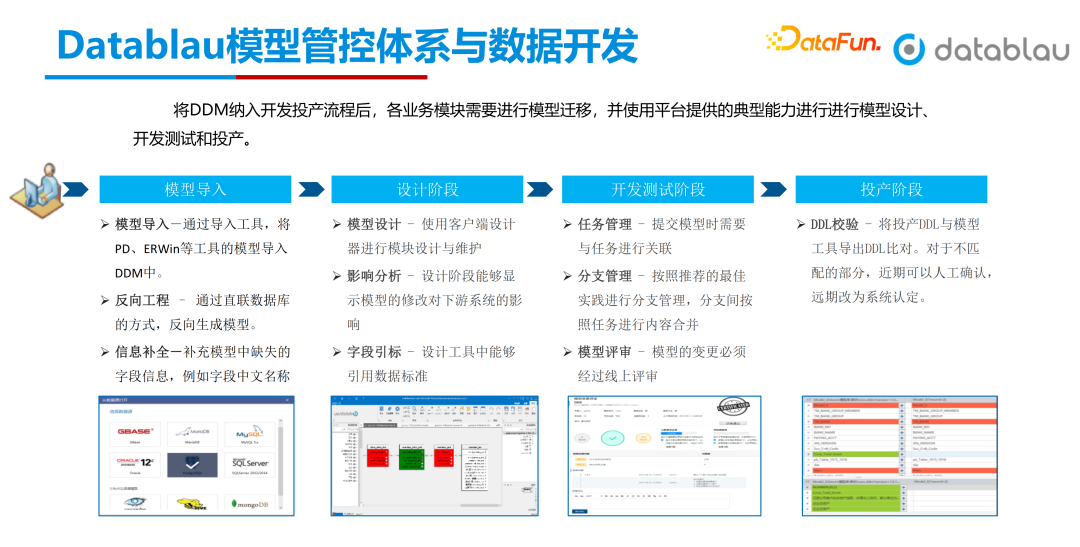 数据治理与数据中台架构 - 知乎