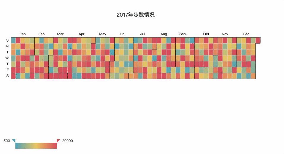 Python好酷｜Pyecharts实践 - 知乎