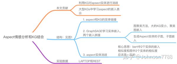 知识图谱增强的aspect情感分析 - 知乎