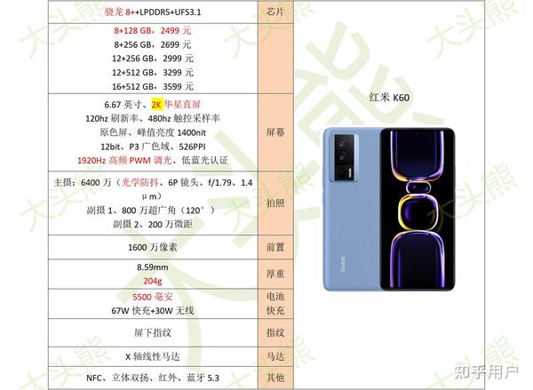如何看待红米K60 618 降价 500 元，两千档还有什么性价比神机推荐?