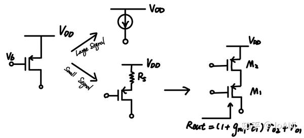 Day 23 共源共栅（Cascode）结构 - 知乎