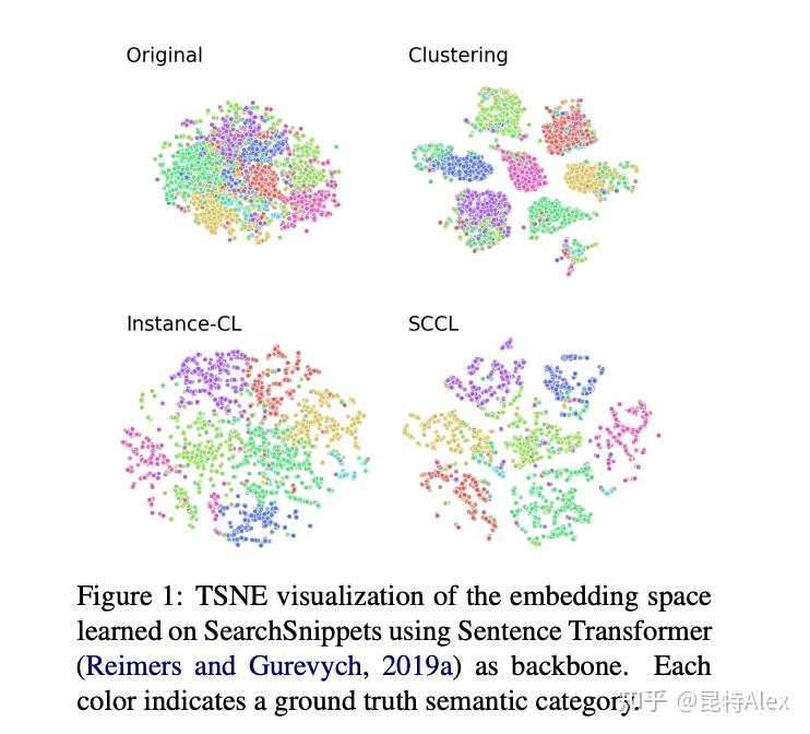 对比学习在文本聚类中的使用：SCCL - 知乎