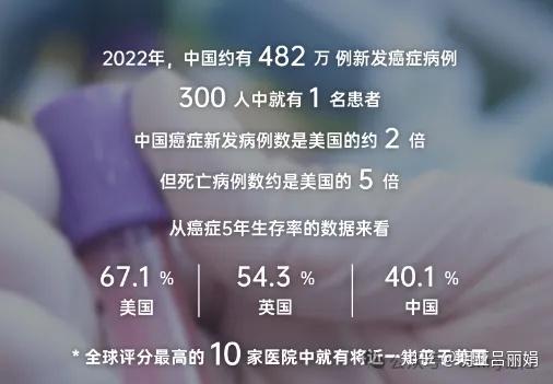 MSH永安海外重症医疗保险 - 知乎