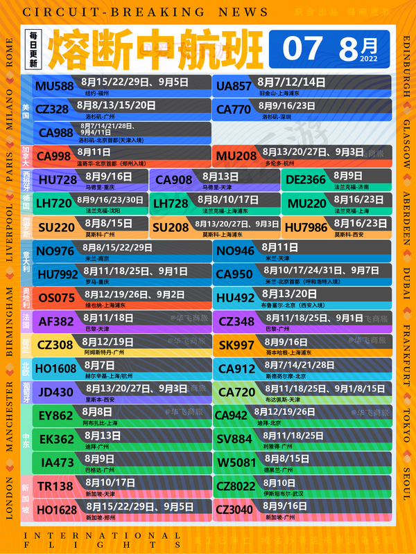 2022.8.7熔断快报Vol.369，新规来啦 - 知乎