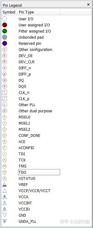 Altera FPGA中的pin简介 - 知乎