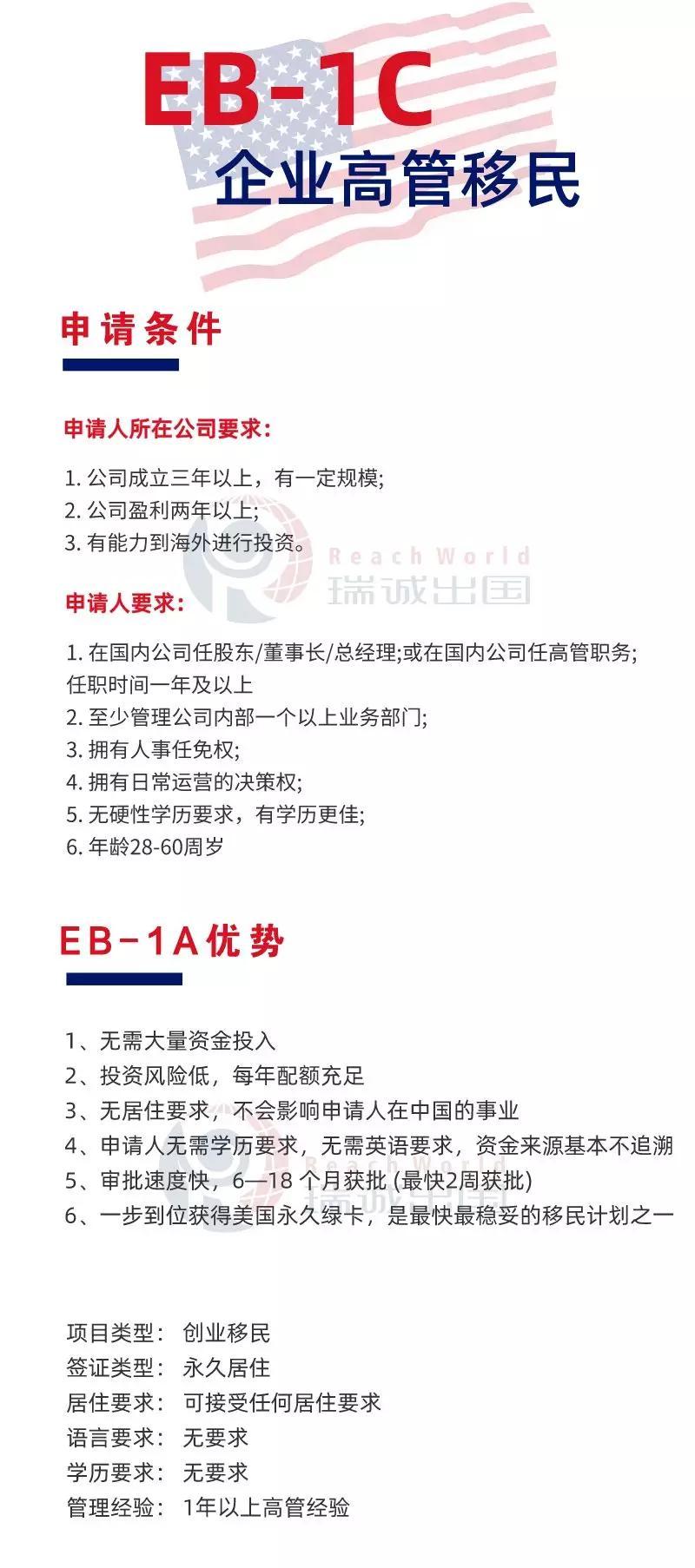 美国EB-1C企业高管移民：一步到位拿美国绿卡！ - 知乎