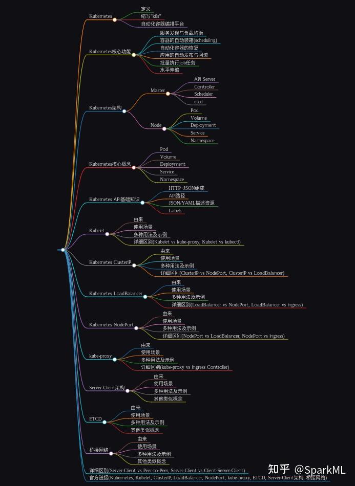 【k8s系列】Kubernetes定义、核心概念、架构、功能、拓展 - 知乎