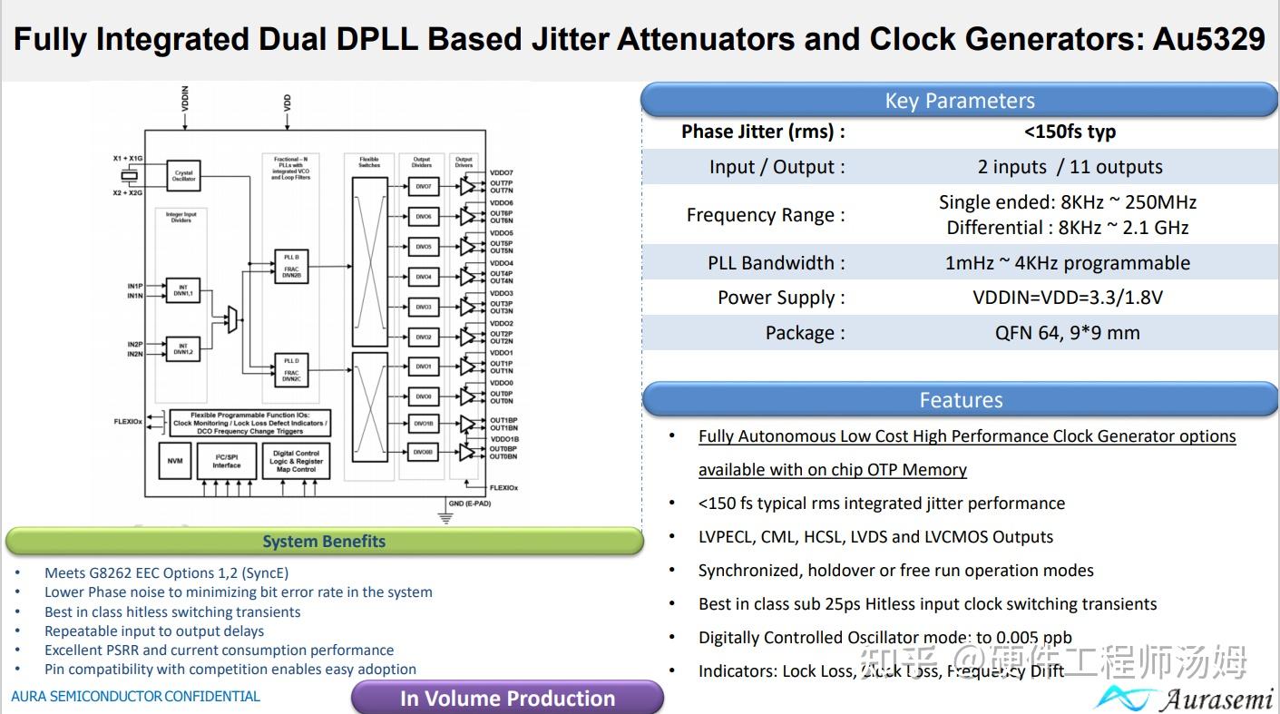 PCIE协议-实战应用5（PCIe REFCLK） - 知乎