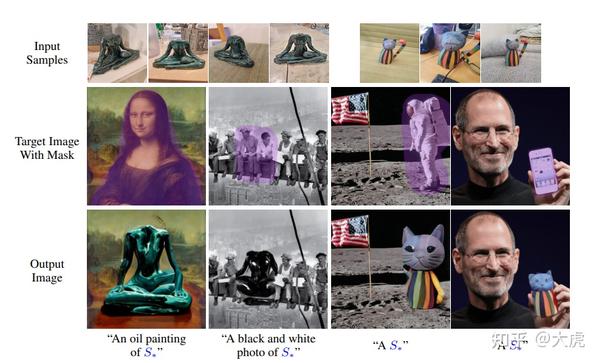 胎教级stable_diffusion模型训练（真人、lora、动漫、萌宠......) - 知乎