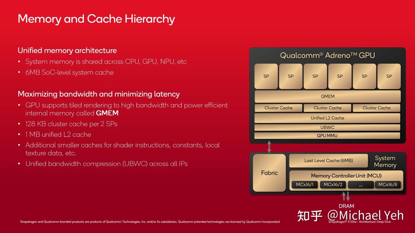 Adreno X1 GPU Architecture - 知乎