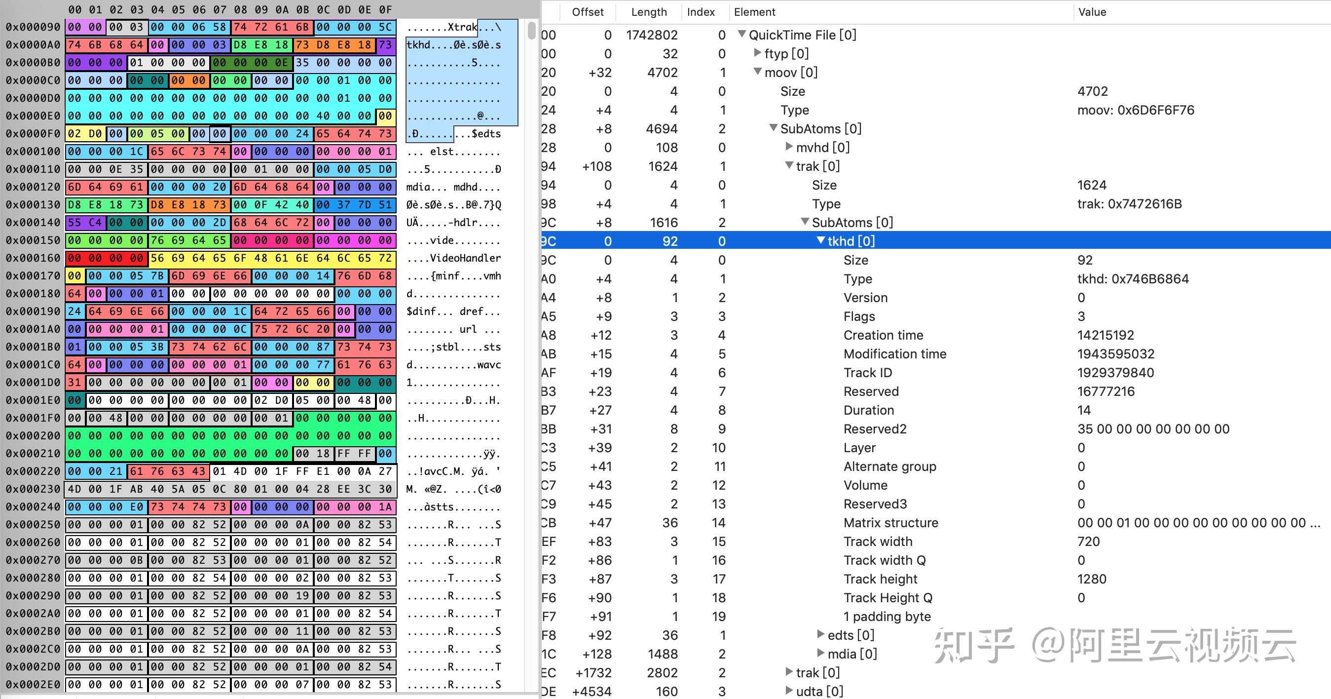 你真的懂 MP4 格式吗？MP4文件格式重点全解析！ - 知乎
