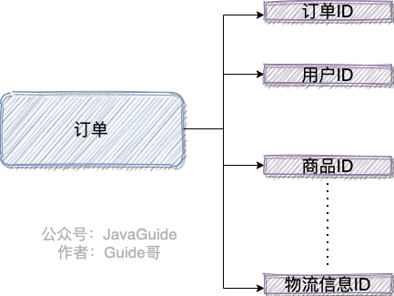 Github 标星 120k！2023 最新Java 学习线路图重磅来袭| JavaGuide - 知乎