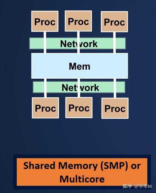 UCB CS267 并行计算机应用 第一讲 引言 - 知乎