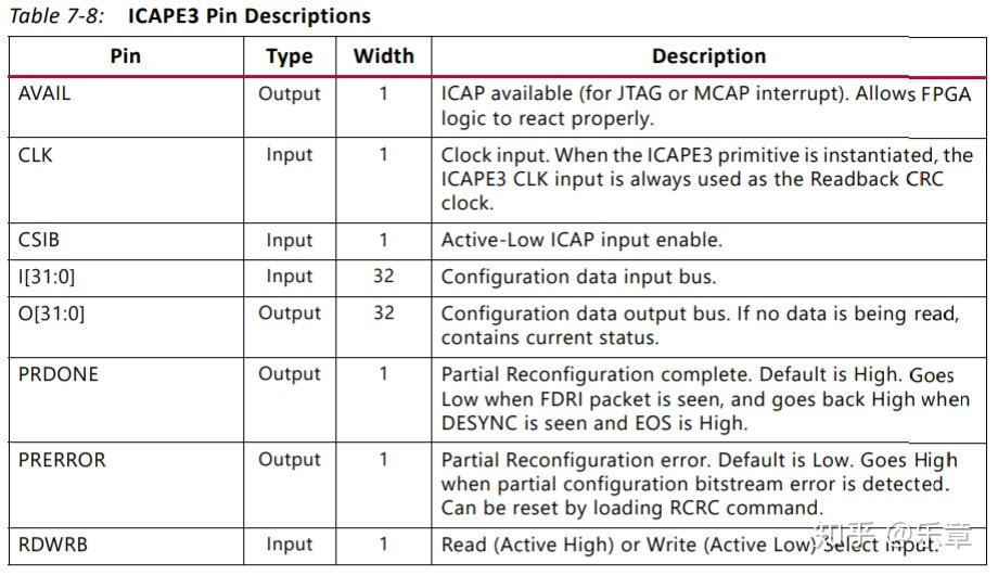 动态部分可重构（一） —— ICAPE 3 - 知乎