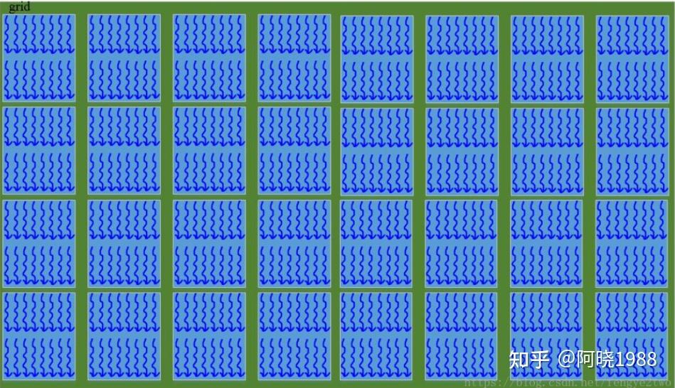 CUDA 的线程分配: 彻底理解Grid,Block,Thread - 知乎