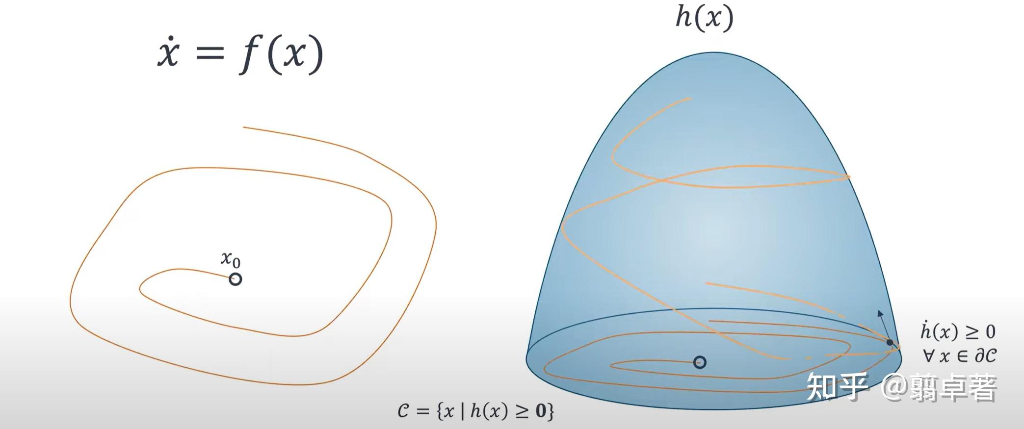 CLF 与 CBF - 知乎