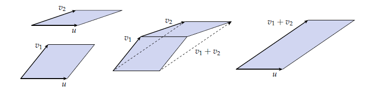 Discrete differential geometry: an applied introduction 学习记录 - 知乎