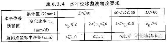 《建筑基坑工程监测技术标准》GB 50497-2019（附条文说明） - 知乎