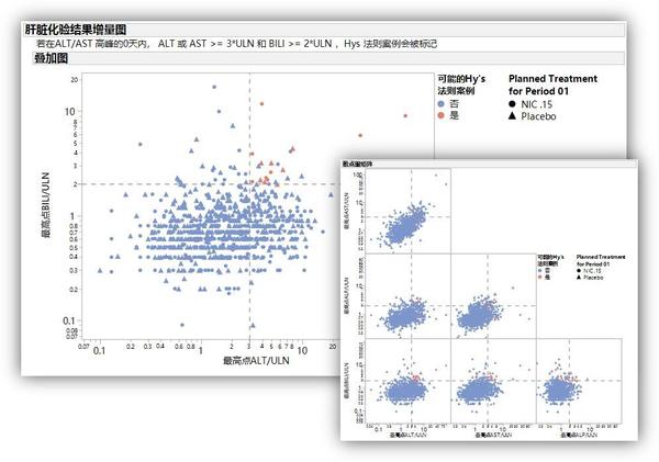 三节课轻松入门JMP Clinical - 知乎