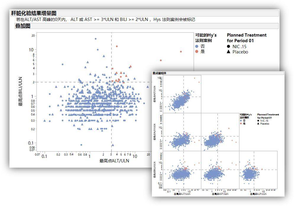 三节课轻松入门JMP Clinical - 知乎