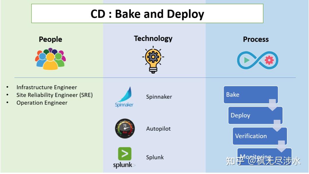 CI\CD 概念和流程 - 云long - 博客园
