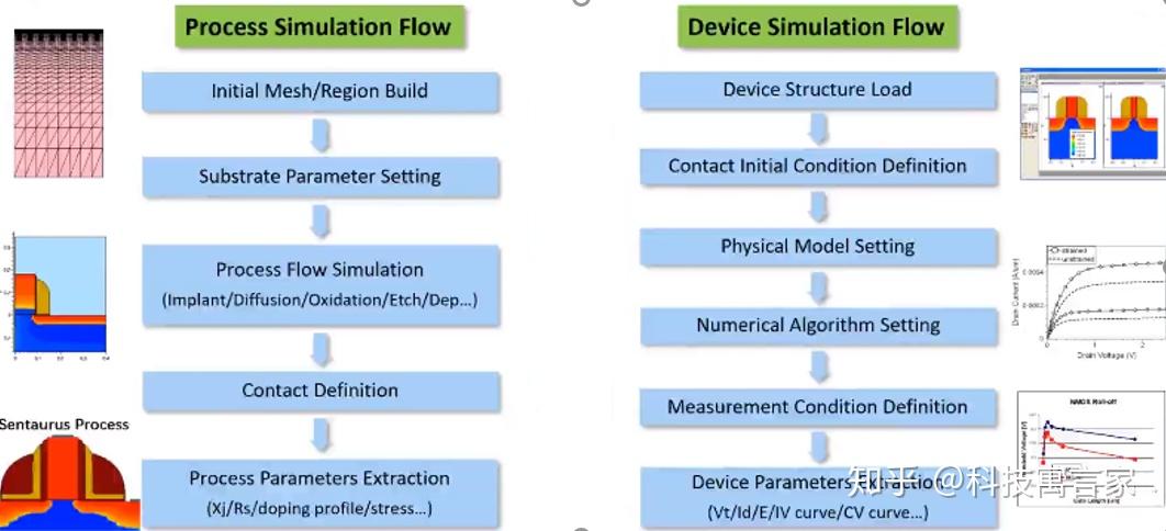 TCAD加速半导体器件到芯片设计的成功落地 - 知乎