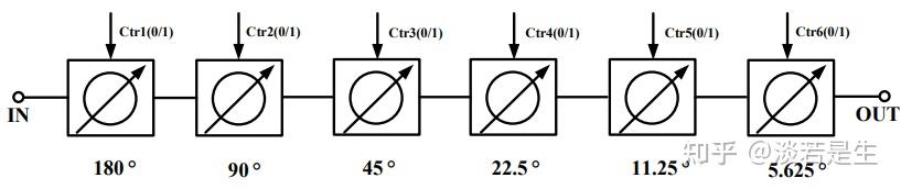 移相器设计-Ku波段 - 知乎