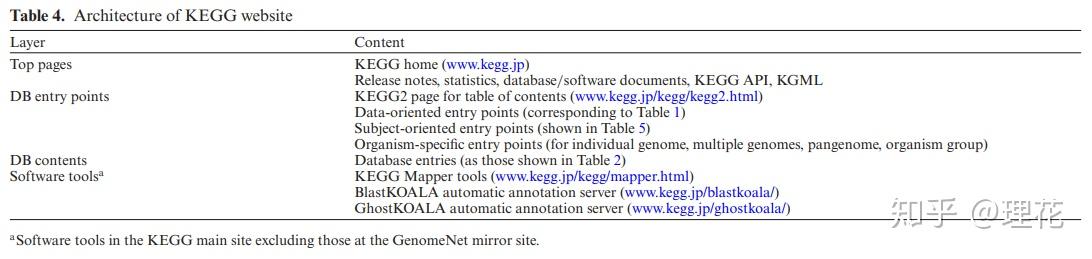 KEGG数据库学习笔记 - 知乎