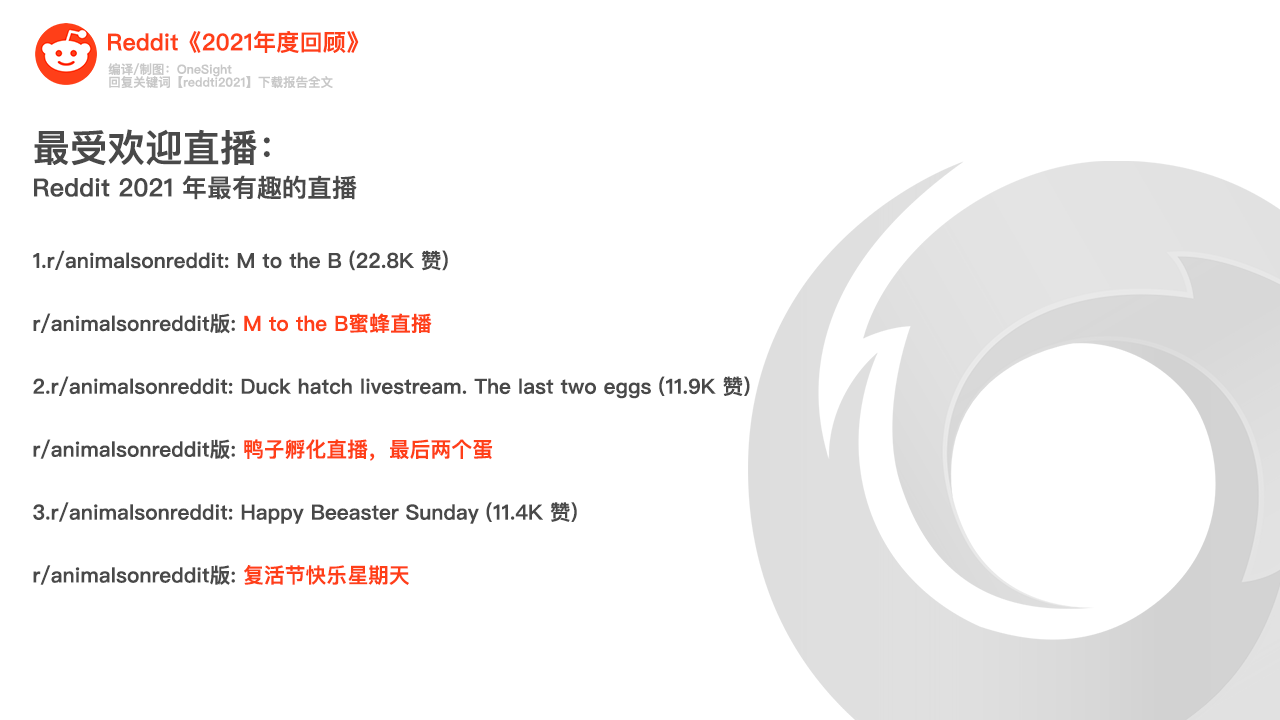 10万个活跃社区、3.66亿帖子，《Reddit年度回顾》正式发布 - 知乎