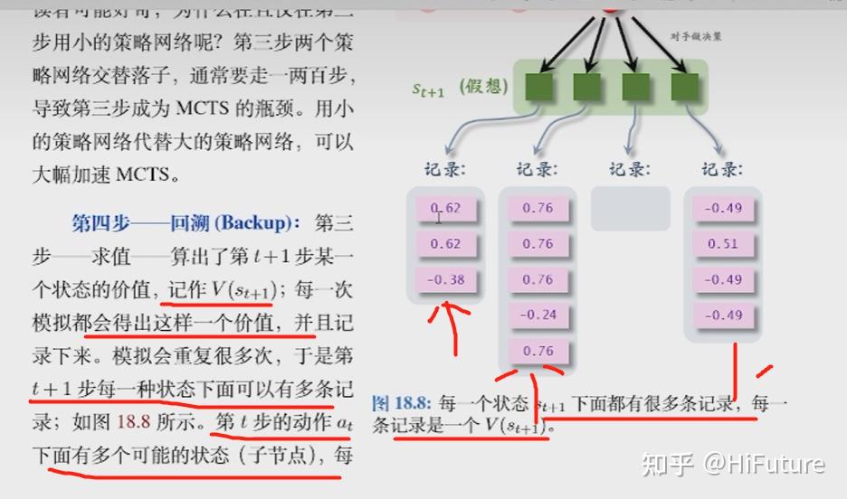 【蒙特卡洛树搜索（MCTS）】AlphaGo - 知乎