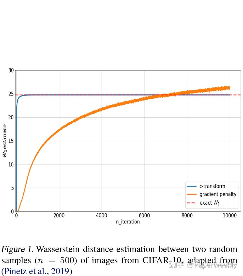 WGAN的成功，可能跟Wasserstein距离没啥关系 - 知乎