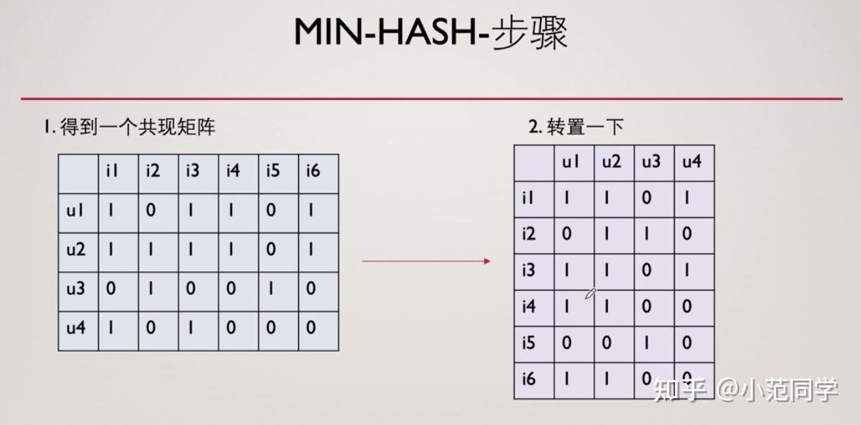 谈快速检索embedding - 知乎
