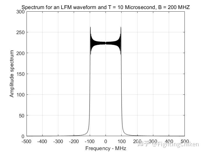 CHAPTER 3.4 线性调频波形(Linear Frequency Modulation Waveforms)(二十)(含GUI实现) - 知乎