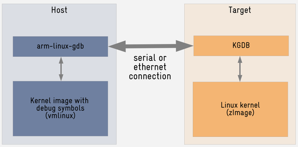 一门艺术、说说几个我偶尔会用到的调试方法 | Linux 内核 - 知乎