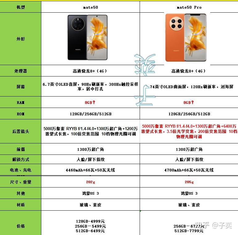 华为mate50和mate50 Pro有什么区别?一文读懂 知乎