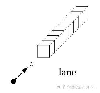 SHA-3：Keccak算法 - 知乎