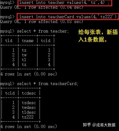 2w字总结了超详细的SQL优化大全！ - 知乎