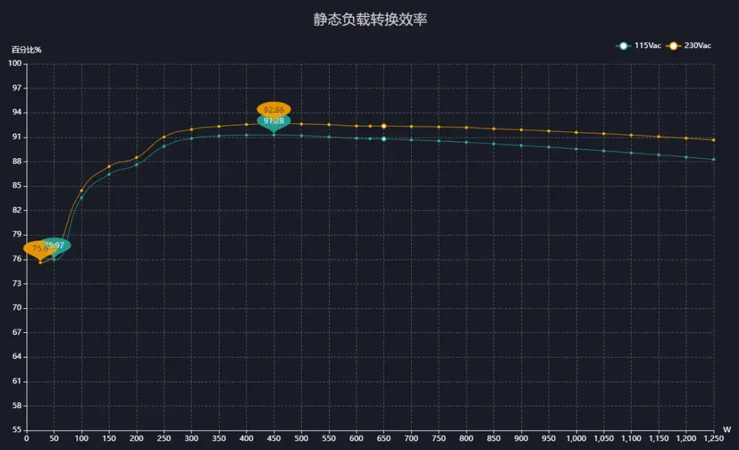 大功率电源到底有没有PPLP？PPLP认证又为何如此重要 - 知乎