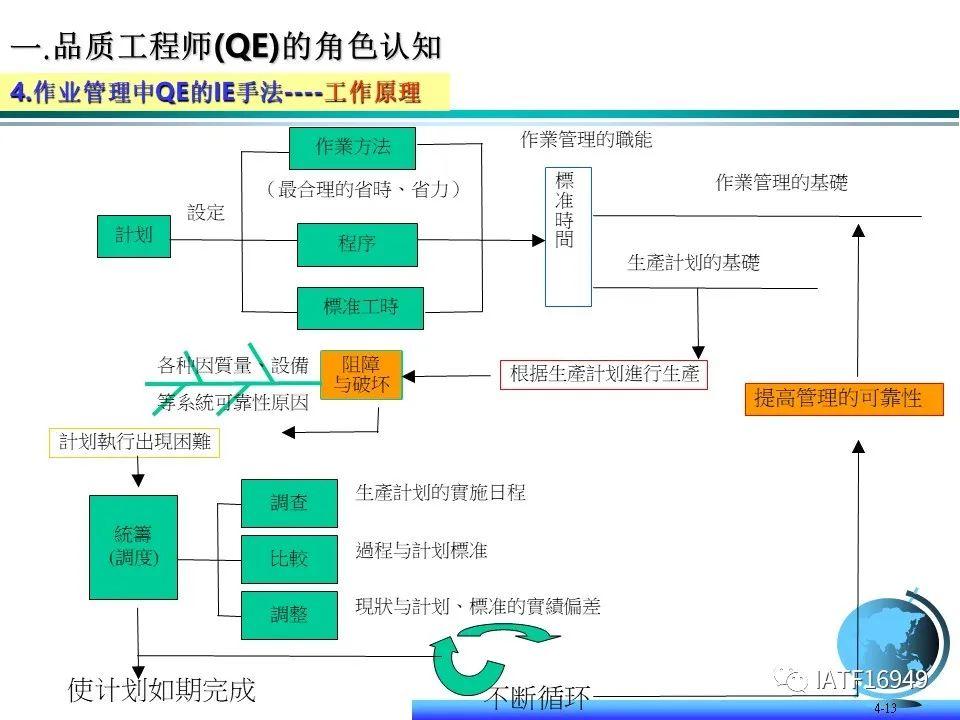 QE品质工程师核心技能（全干货） - 知乎