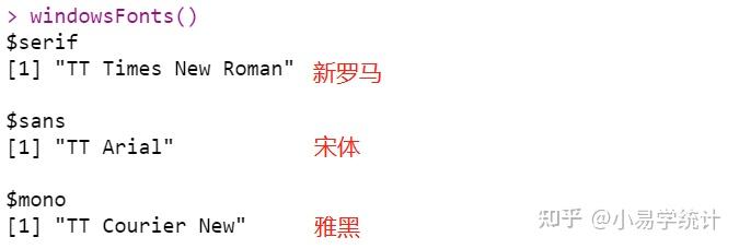 R语言绘图|4.ggplot2作图-如何快速设置不同的字体！ - 知乎