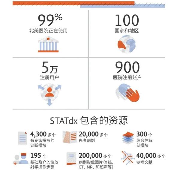 手把手教程：美国医生广泛好评的影像学工具STATdx用户指南 - 知乎