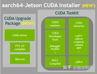 如何在 Jetson 上升级 CUDA？ - 知乎